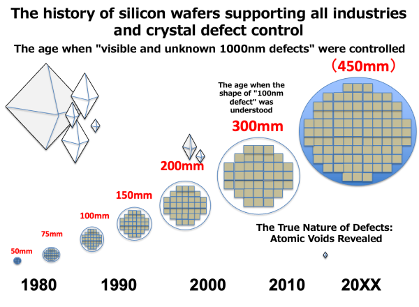 Study on Observing Atomic Vacancy Defects in Silicon Wafers | Columns ...