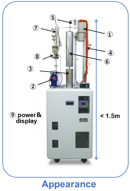 Application of Heat Beam Cylinder: Device for Generating H2 from Bio ...